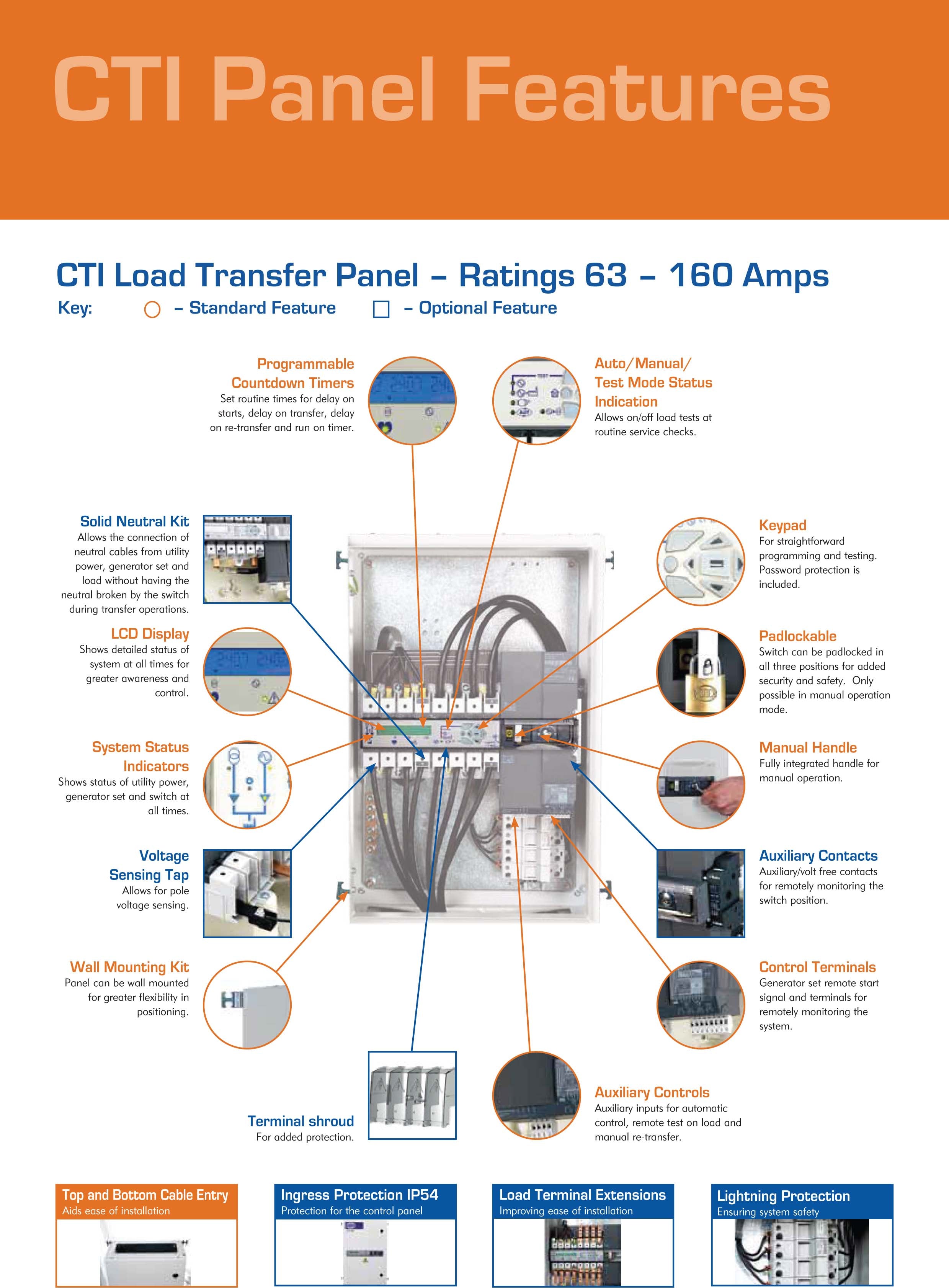 Transfer Switch – Total Power Solutions